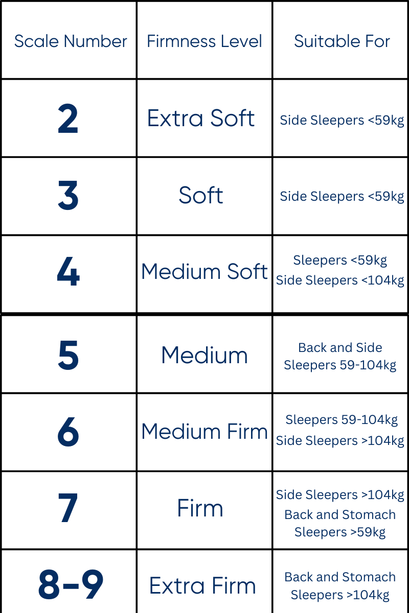 Finding The Best Mattress For You - Woods Furniture